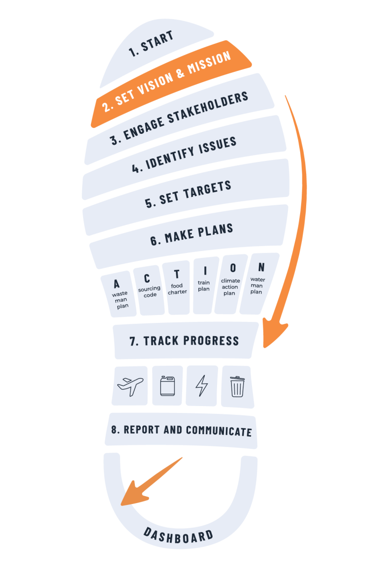 Create a Policy - The Toolbox