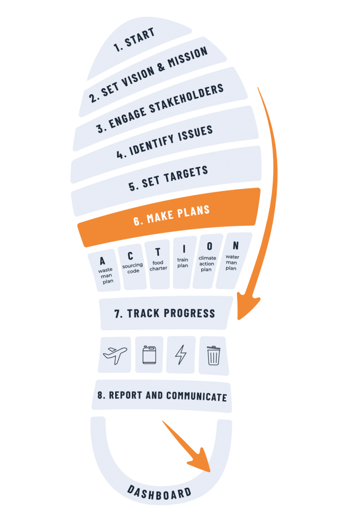 Plan and Implement - The Toolbox