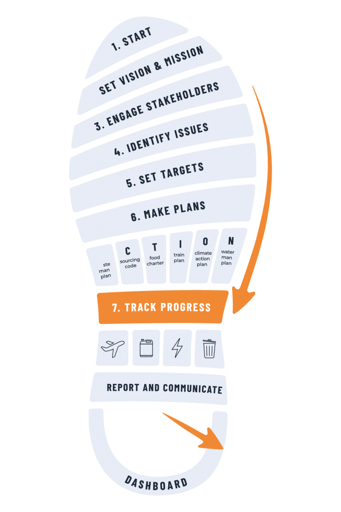 Assess Progress - The Toolbox