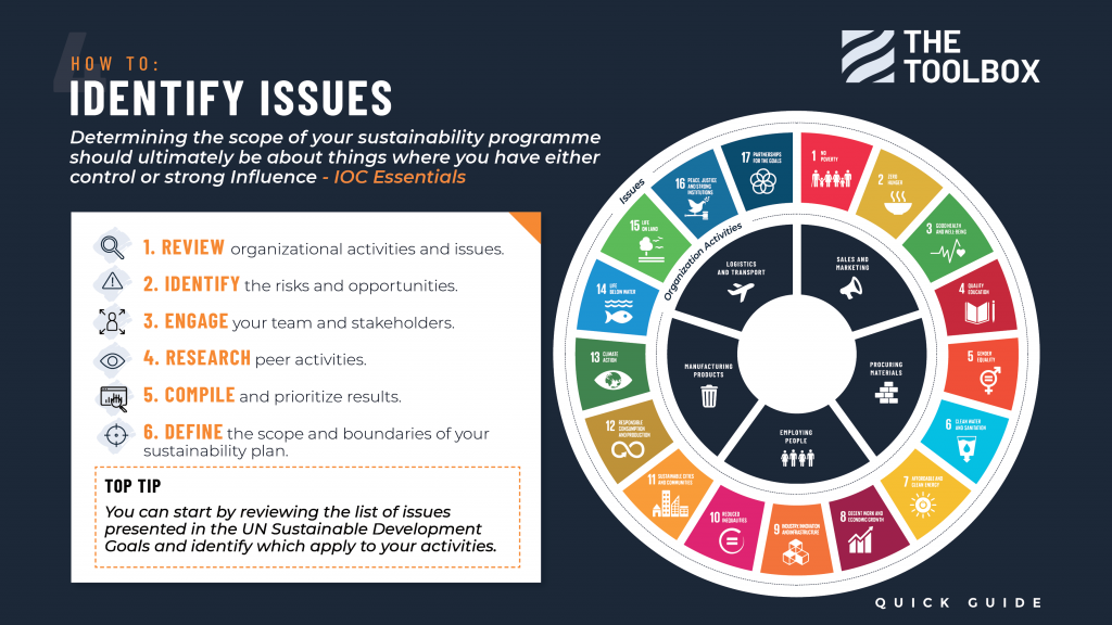 Identify Issues - The Toolbox