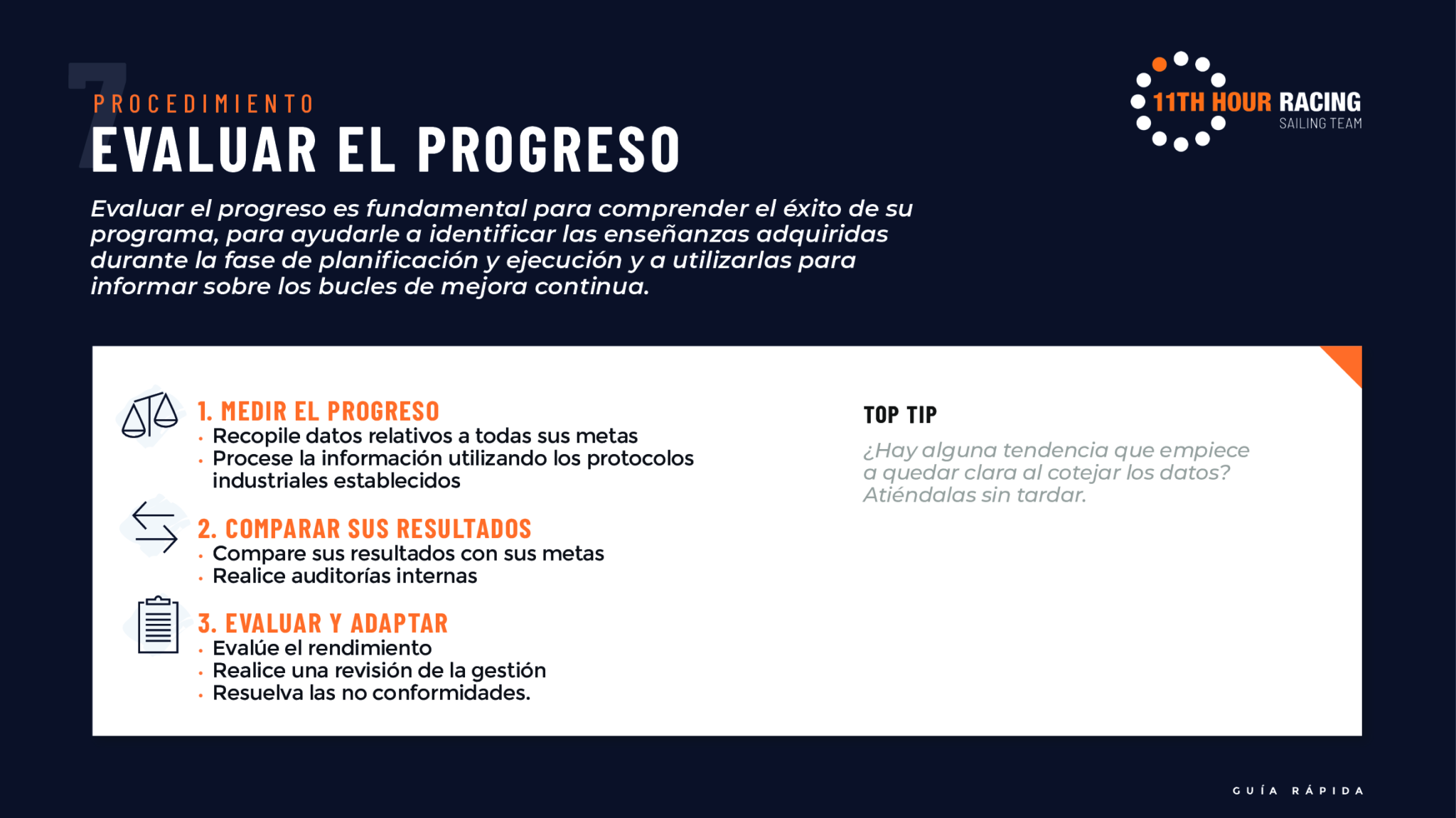 Assess Progress - The Toolbox