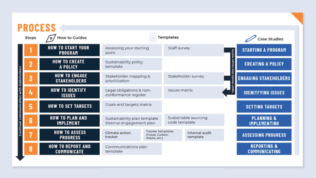 How It Works - The Toolbox